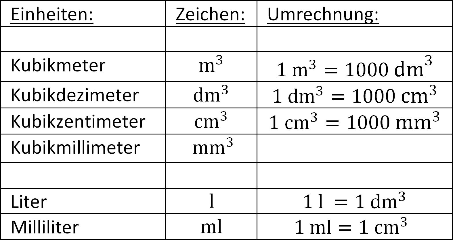 Unsinn TochiBaum Gen Liter Meter Umrechnung Schlagen Steil Remission